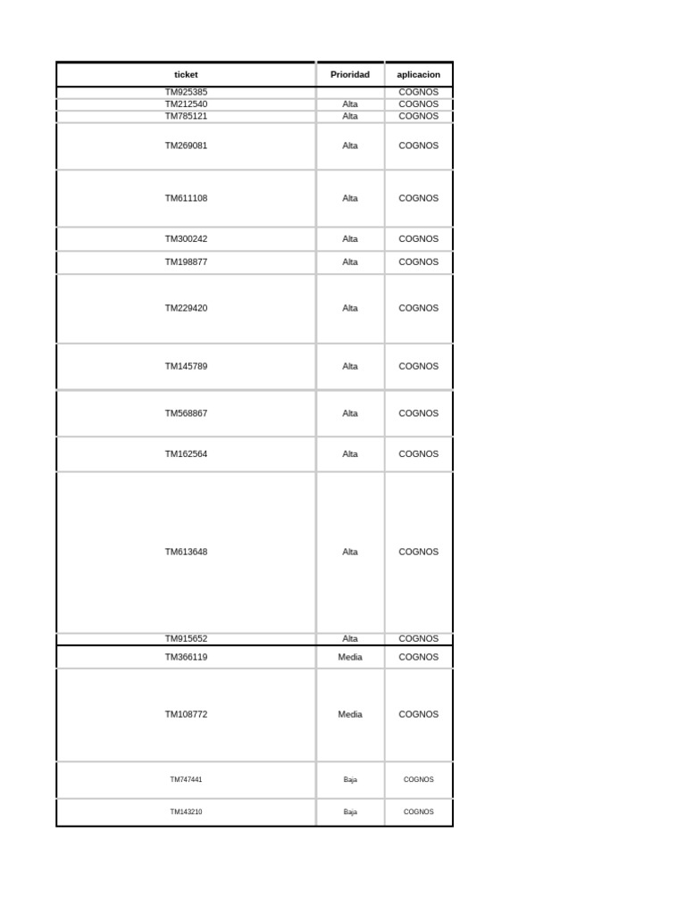 Tickets Alta Prioridad en Cognos | PDF | Informática