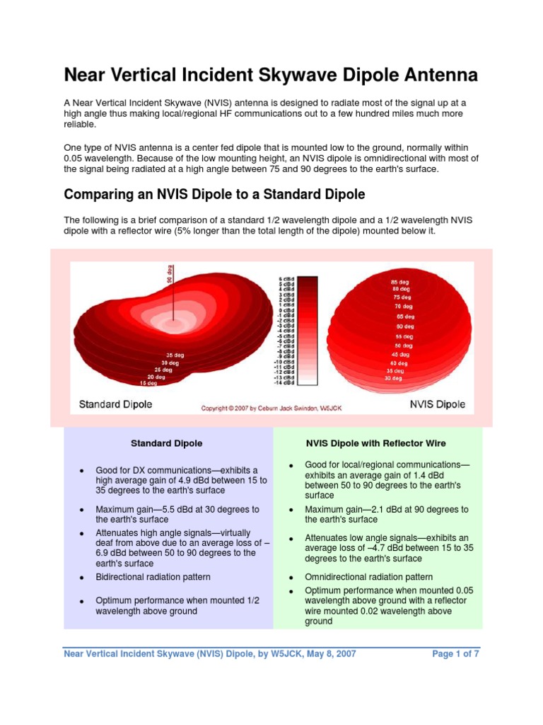 80m Nvis Antenna | PDF | Antenna (Radio) | Broadcast Engineering