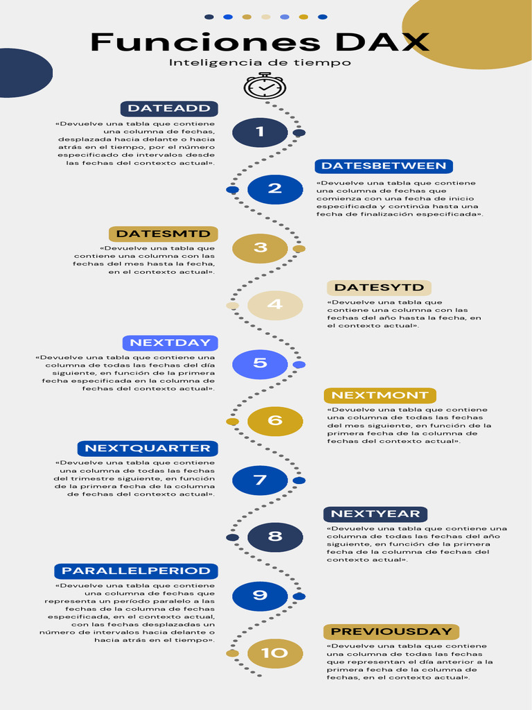 Funciones Dax Inteligencia de Tiempo | PDF