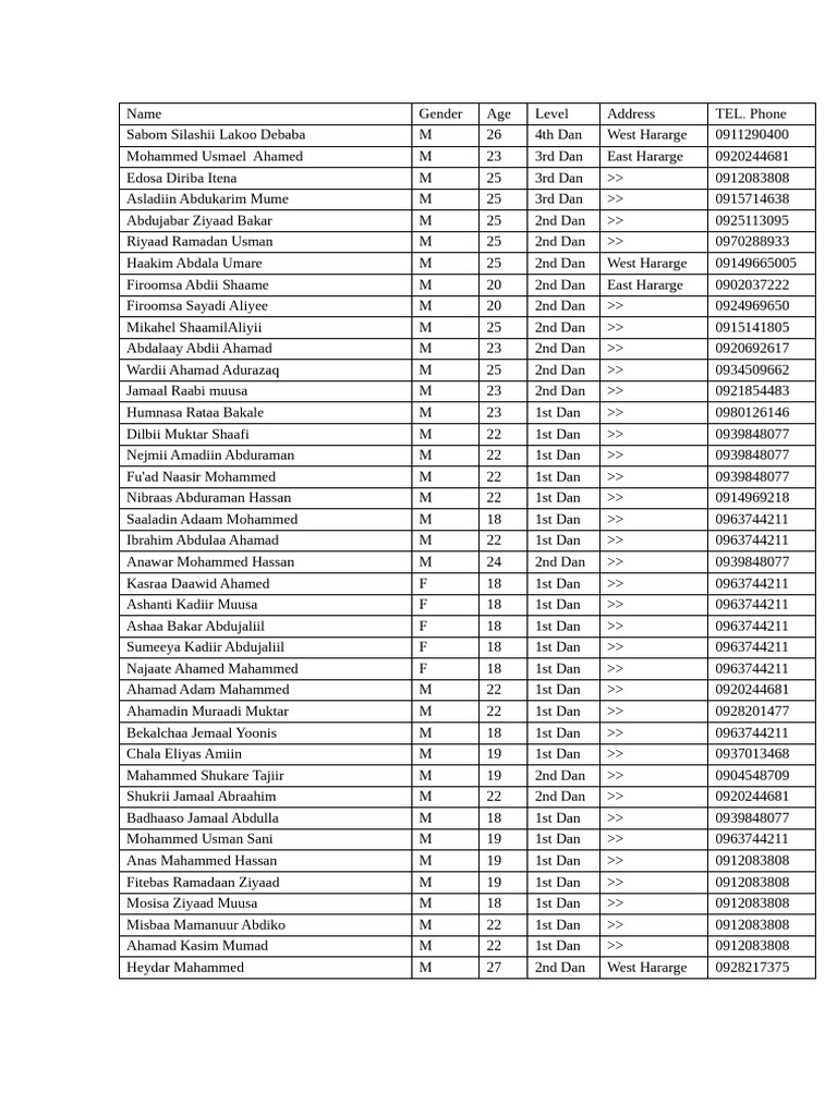 Maqaa Daanyota | PDF