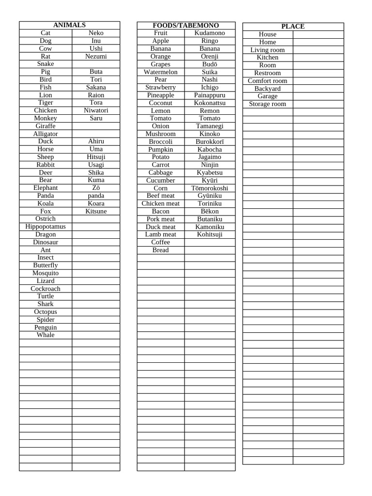 Animal and Food Names List | PDF