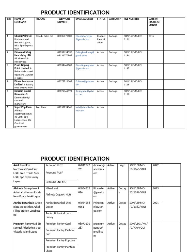 Product Identification List for Cottage Industries | PDF | Food And ...