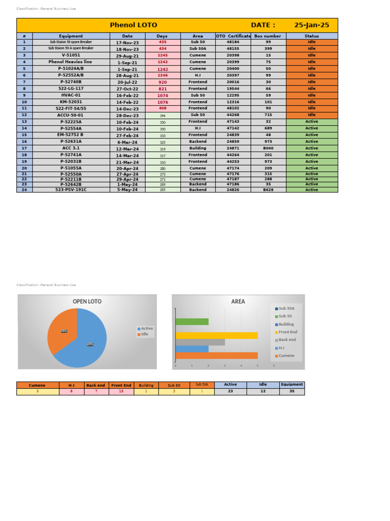 LOTO Tracking Sheet 04.05.2024 N12 | PDF | Systems Architecture
