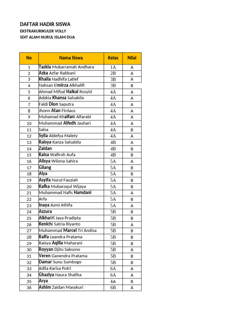 Nilai Ekskul Volly | PDF