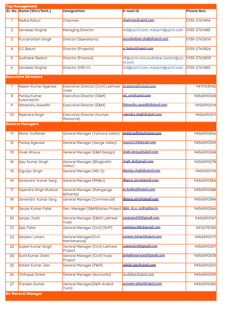 Mail Ids Details | PDF
