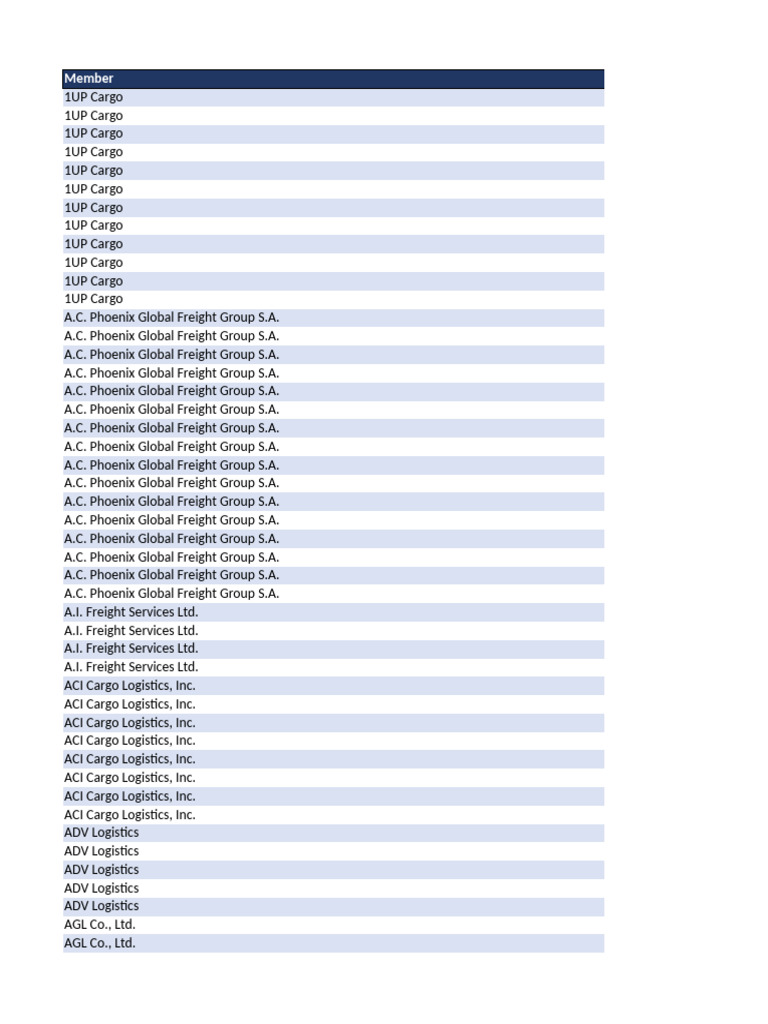 Freight Company Directory Overview | PDF | Cargo | Freight Transport
