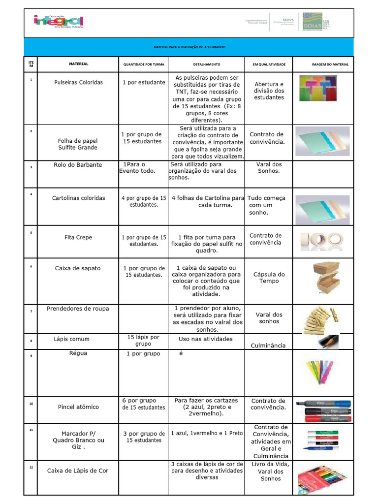 Lista - de - Material - para - Acolhimento Editada | PDF