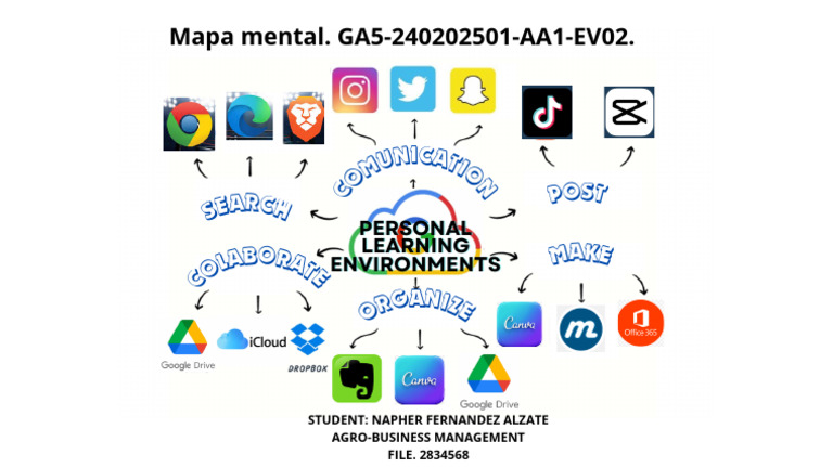 Mapa Mental Ga5-240202501-Aa1-Av02 | PDF