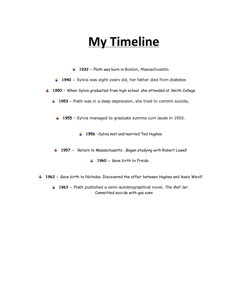 Sylvia Plath: Life Timeline Overview | PDF | History