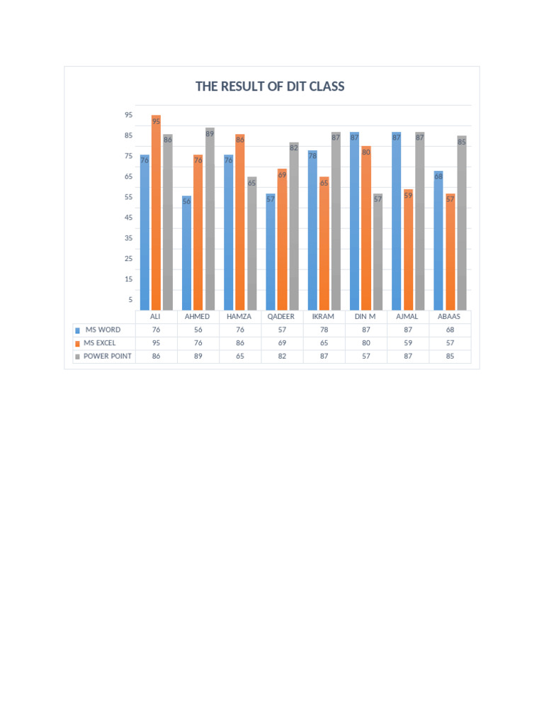 Chart of Result | PDF
