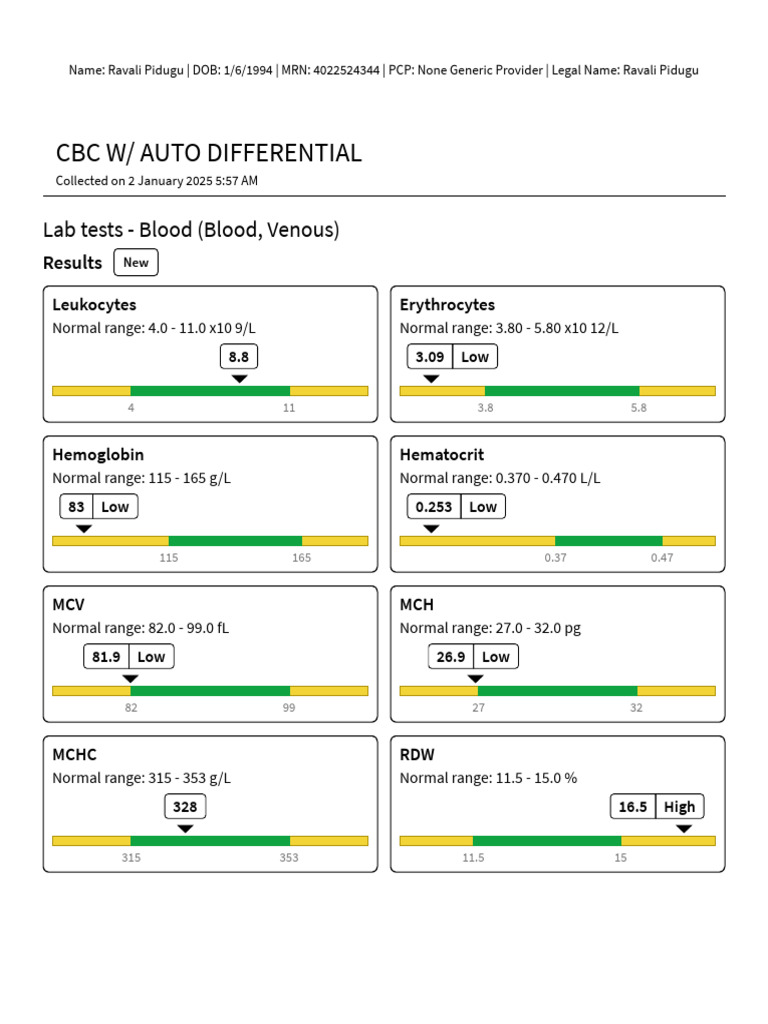 CBC W: Auto Differential Collected On 2 January 2025 | PDF | Blood ...