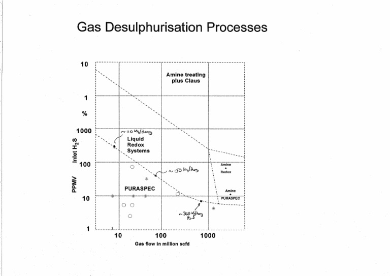 Puraspec Chart | PDF