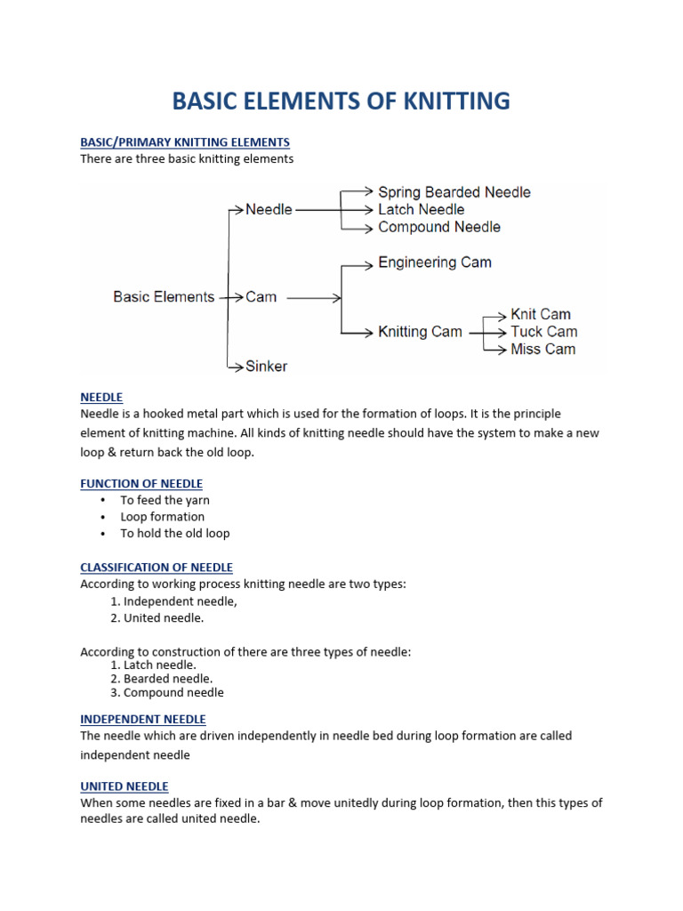 Lecture 6 Basic Elements of Knitting | PDF | Knitting | Mechanical ...