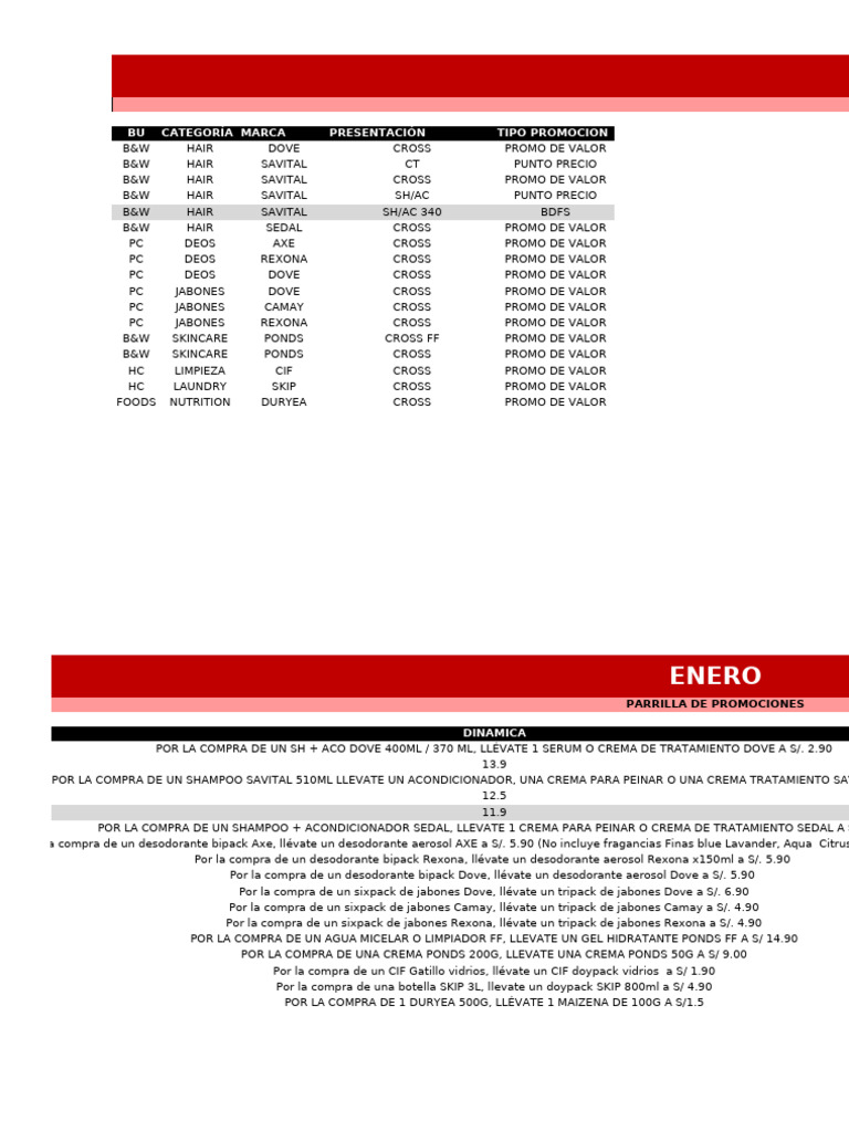 Promociones Enero - Pvea | PDF | Promoción y comunicaciones de marketing | Marca