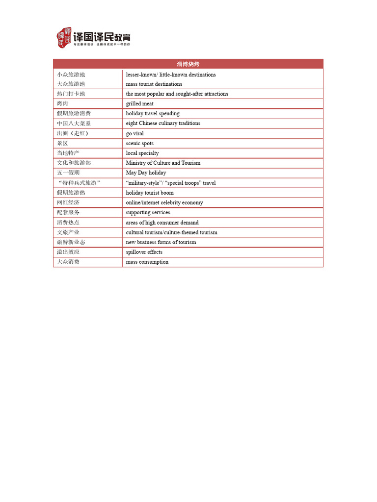 CATTI热点词汇（2）淄博烧烤 | PDF