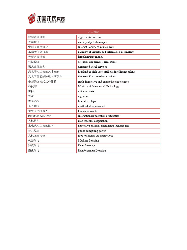 CATTI热点词汇（4）人工智能 | PDF