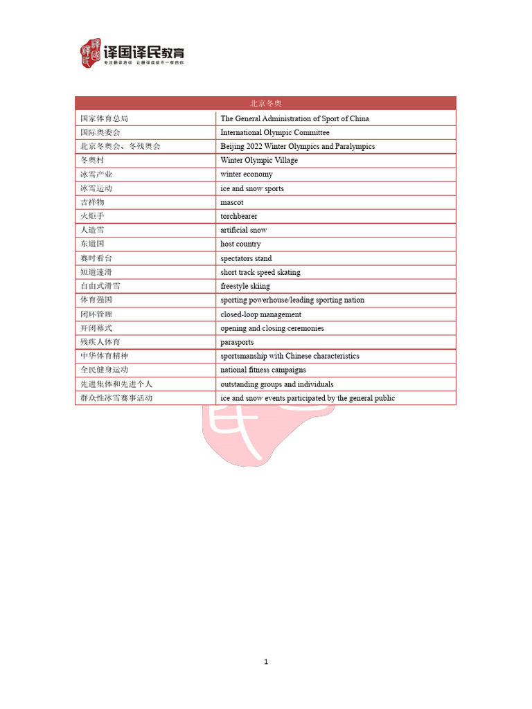 CATTI热点词汇（1）北京冬奥 | PDF
