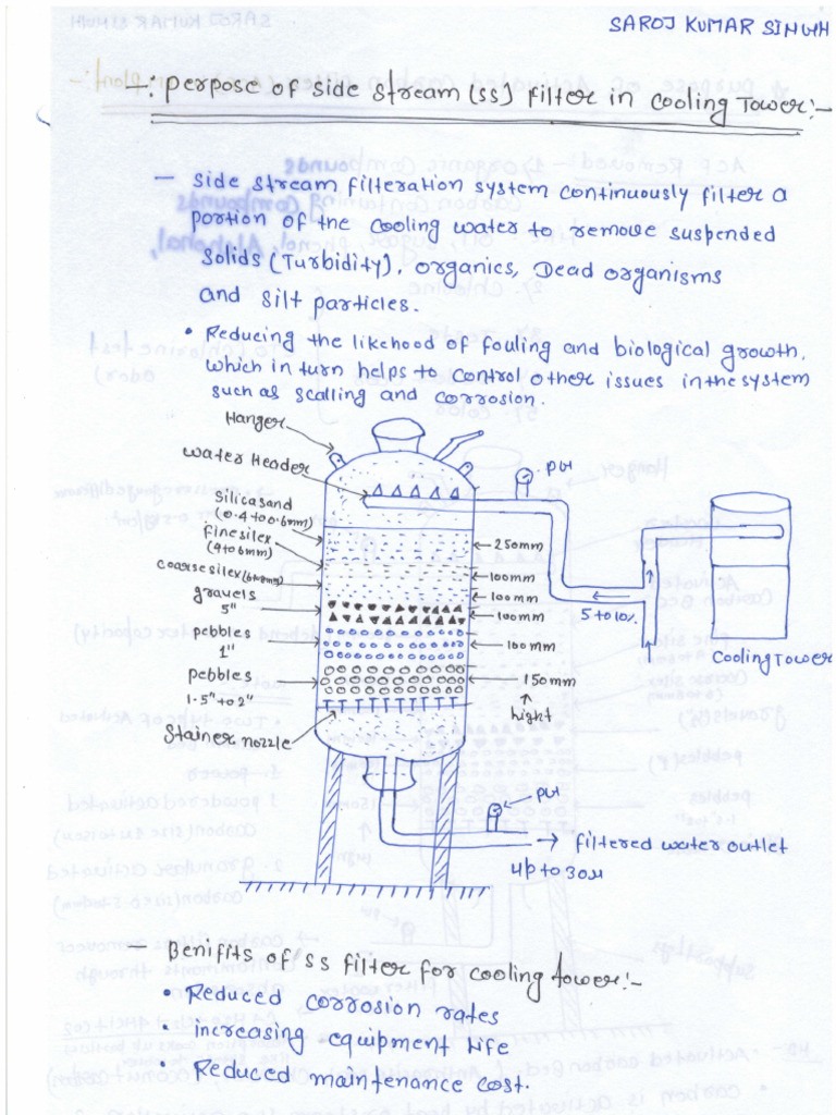 SIDE STRAM FILTER | PDF