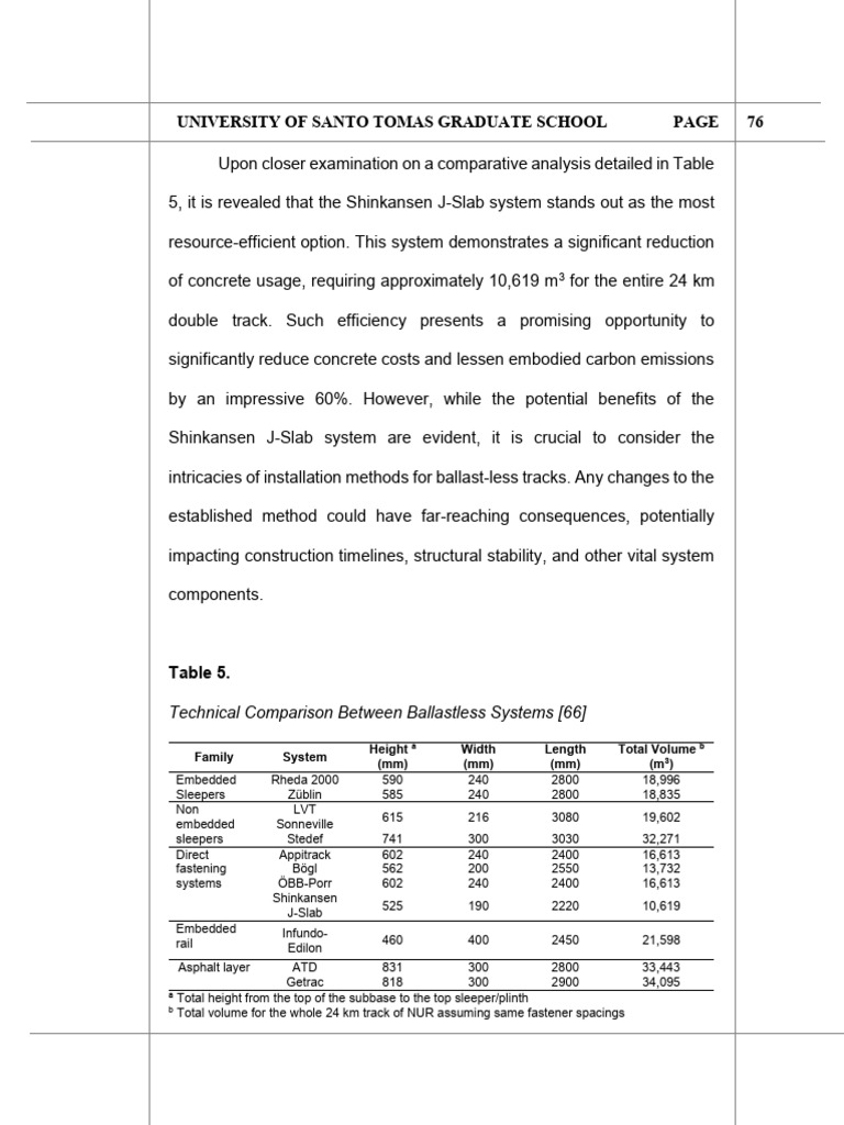 Shinkansen J-Slab System Efficiency | PDF