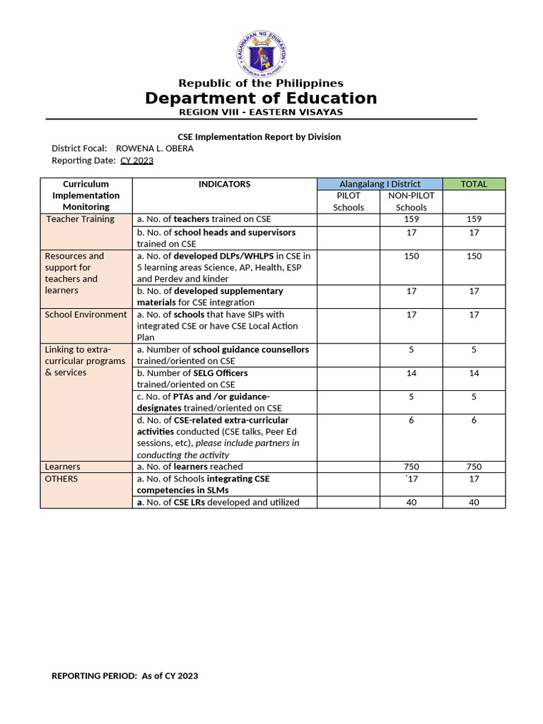 CSE Implementation Report 2023 - Region VIII | PDF | Curriculum
