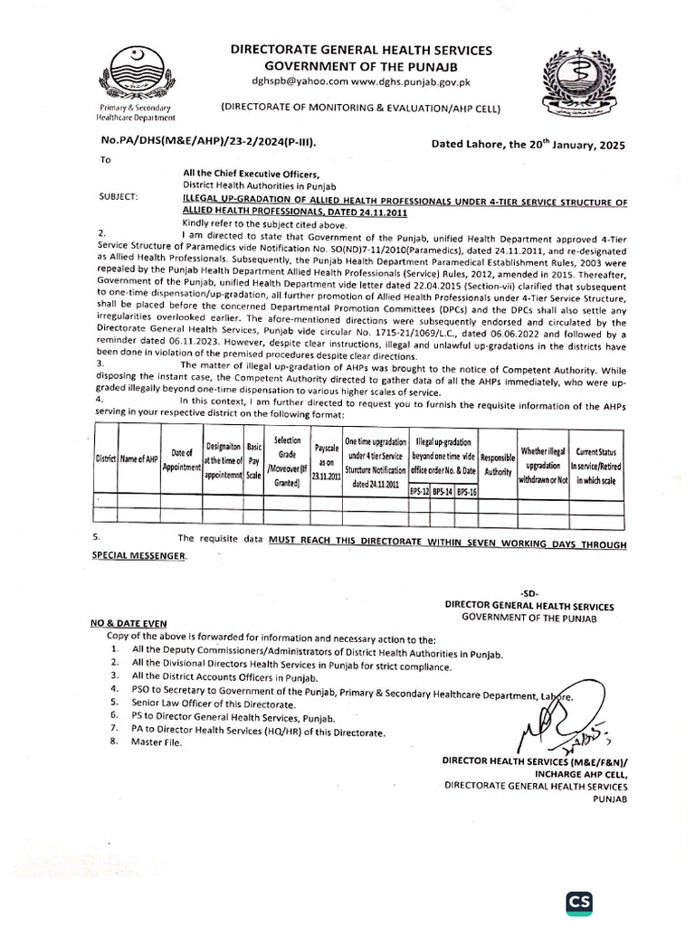 Illegal Up-Gradation of AHPs | PDF