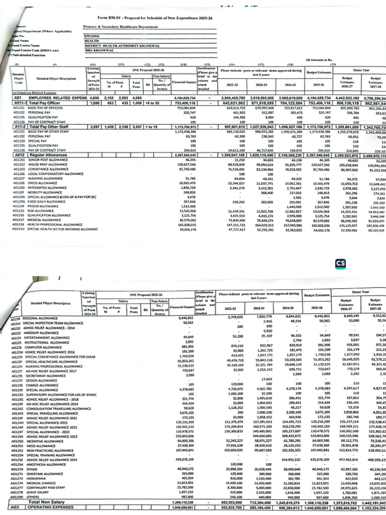Budget Call Circular 2024-25 | PDF