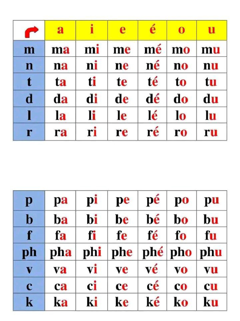 4em Fiche de Lecture Syllabique | PDF