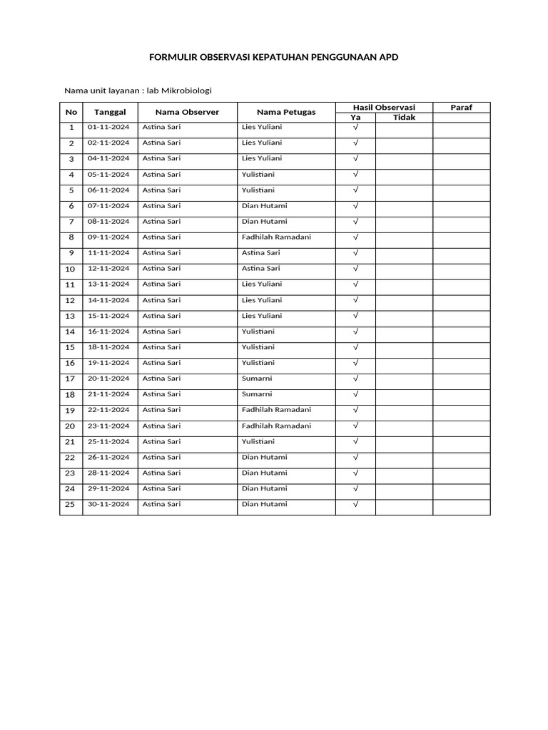 form observasi kepatuhan penggunaan APD lab.mikro November 2024 | PDF