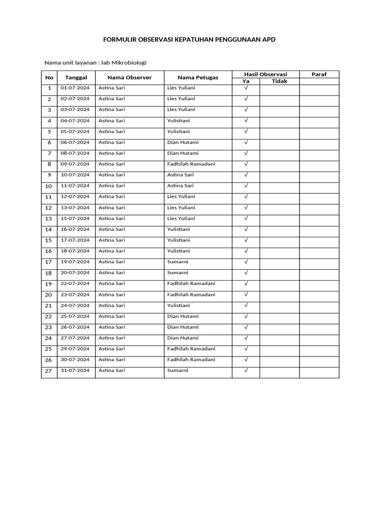 form observasi kepatuhan penggunaan APD lab.mikro JULI 2024 | PDF