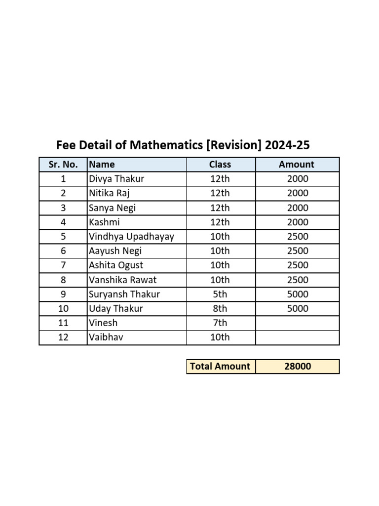 Mathematics Fee Structure 2024-25 | PDF