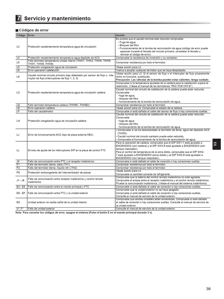 Listado Codigos de Error 2022 Fallos Mitsubishi Electric Aerotermia ...