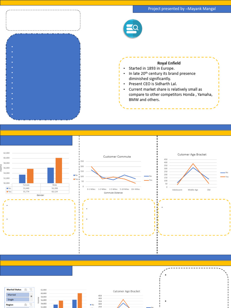 Sales Analysis Project Mayank Mangal | PDF | Motorcycle