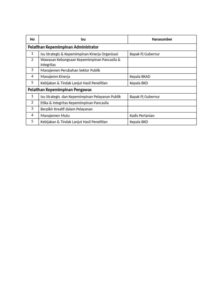 Tabel Penceramah Pka-Pkp | PDF