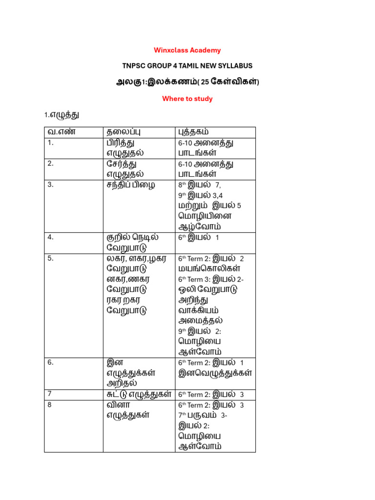 TNPSC Group 4 Tamil Unit1 Where To Study | PDF