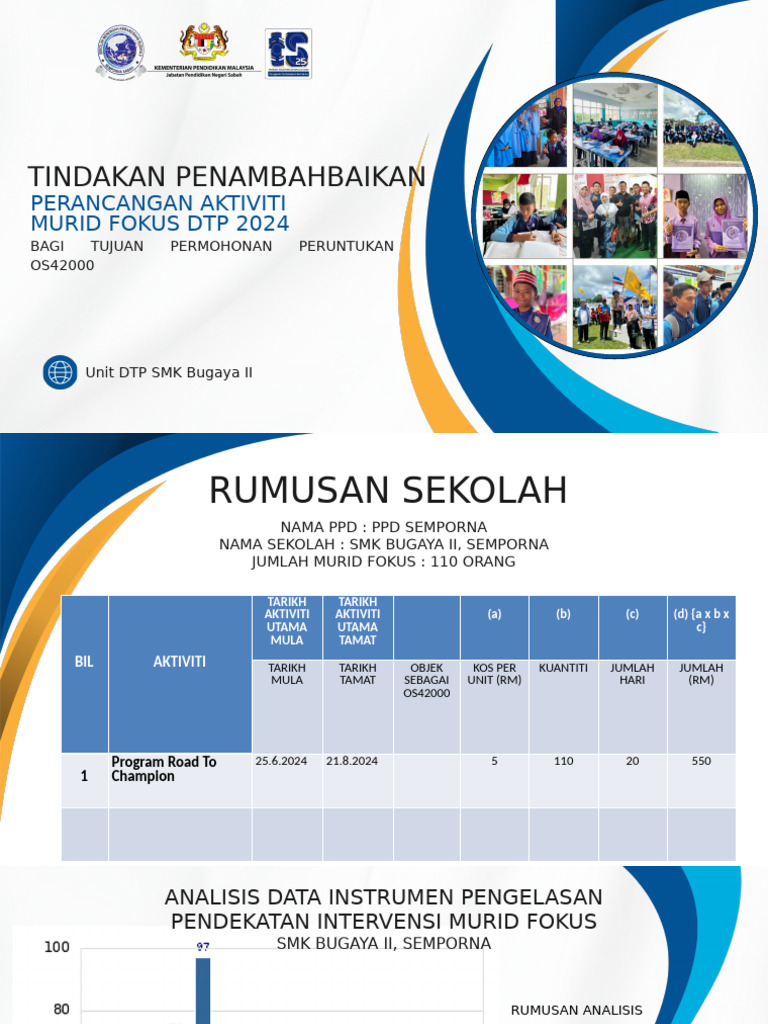 Laporan Penambahbaikan Bagi Permohonan Os42000 DTP SMK Bugaya 2 | PDF
