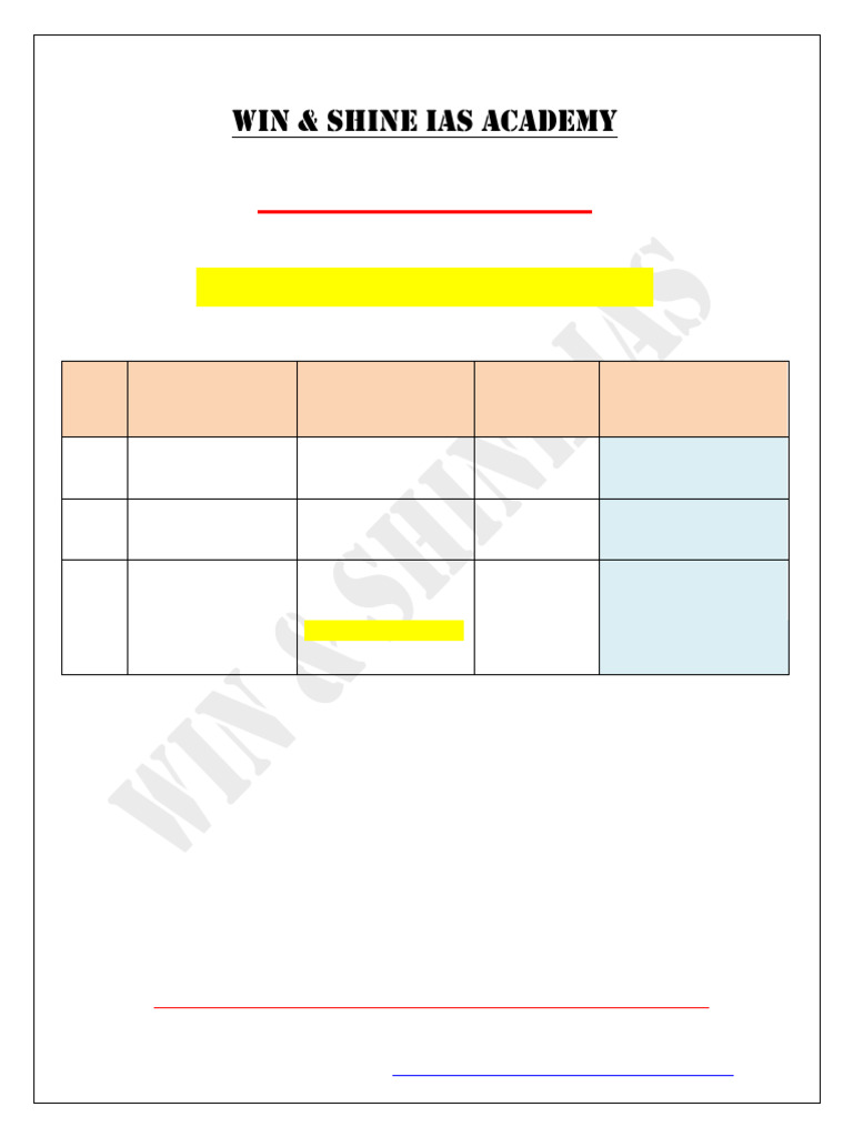 150 Days Plan | PDF