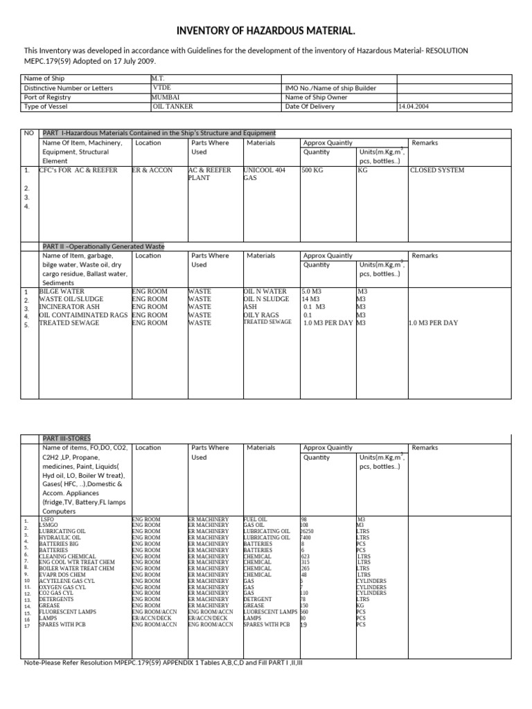 FO2016 Table of Inventory of Hazardous Material | PDF | Waste | Oil
