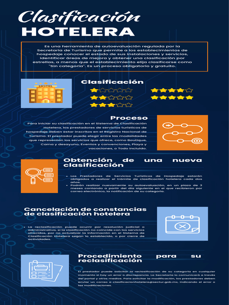 Infografia Clasificacion Hotelera | PDF