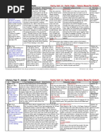 Detailed Lesson Plan in English For Grade 2 | PDF | Verb | Grammatical ...