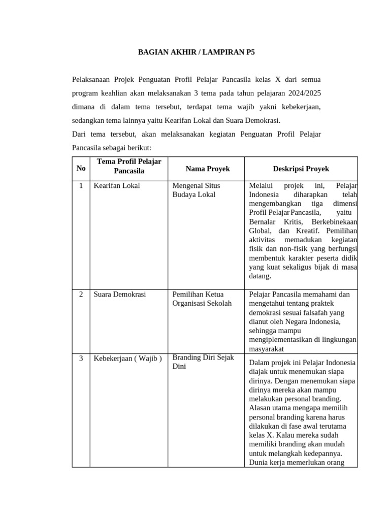 Bagian Akhir-Lampiran P5 | PDF