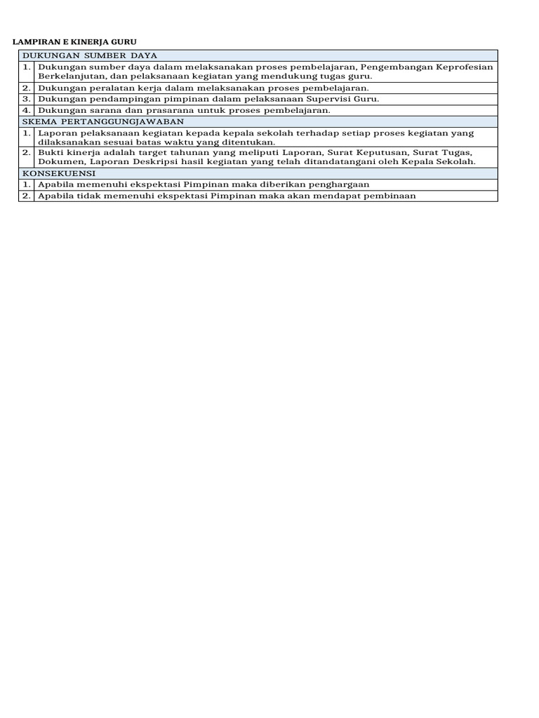 Lampiran e Kinerja Guru | PDF