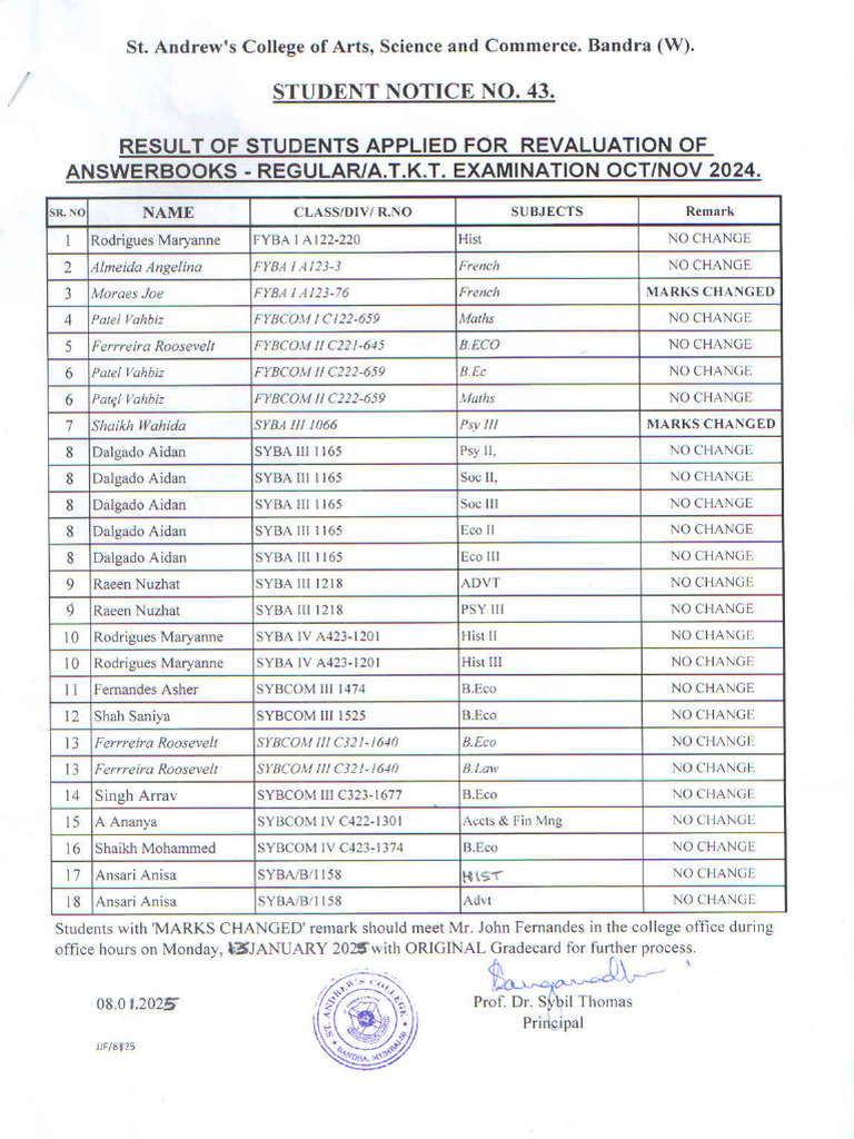 Reval Result Oct 24 2 | PDF