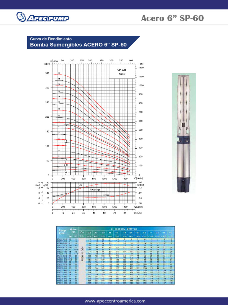 Bomba Sumergible Acero 6pul SP60 | PDF