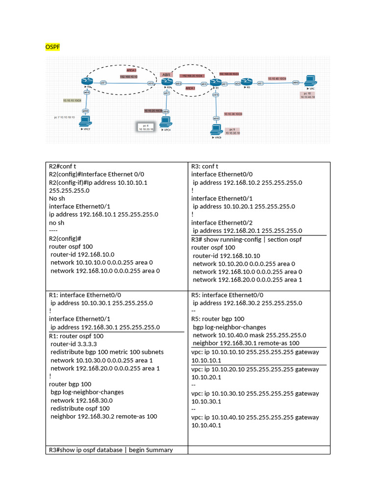 OSPF | PDF | Computer Network | Computer Science