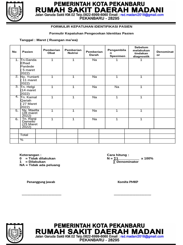 FORMULIR KEPATUHAN IDENTIFIKASI PASIEN Januari-september 2022 | PDF