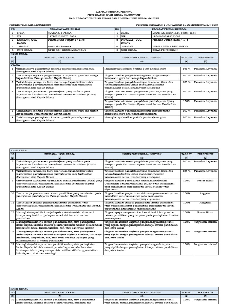 SKP Lampiran Yuli | PDF