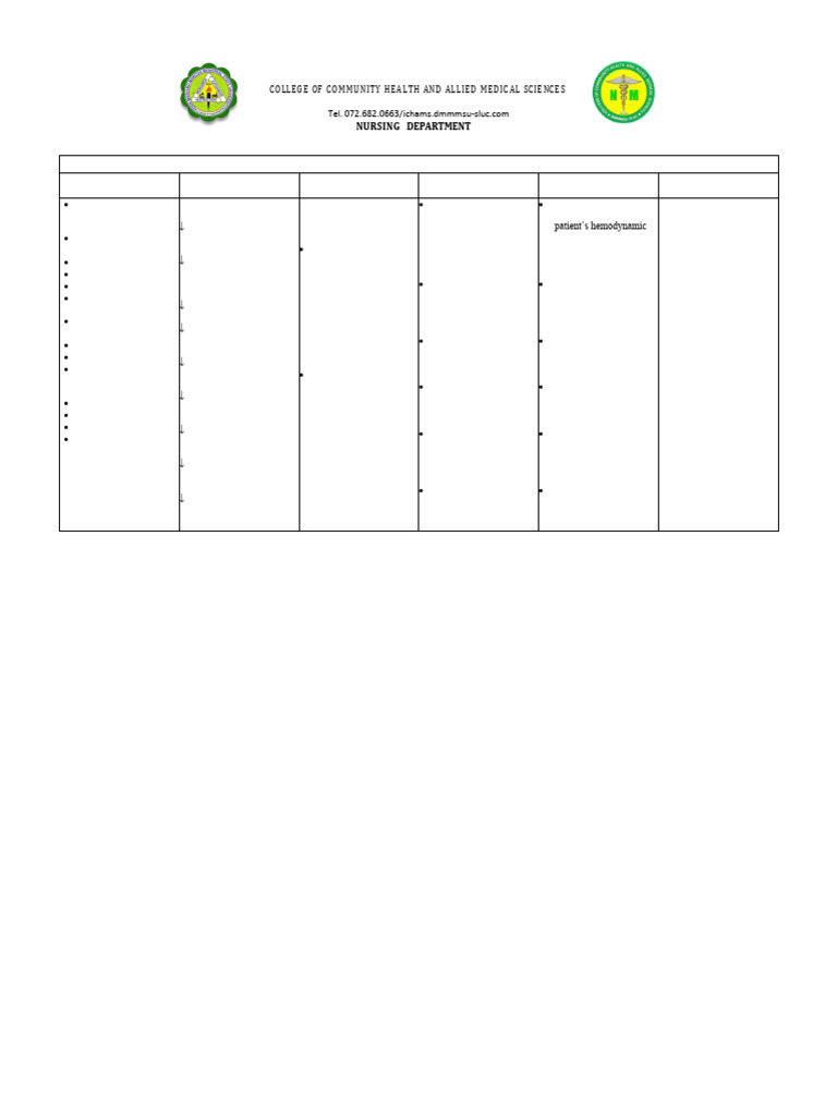 NCP (2) RST | PDF | Medicine | Internal Medicine