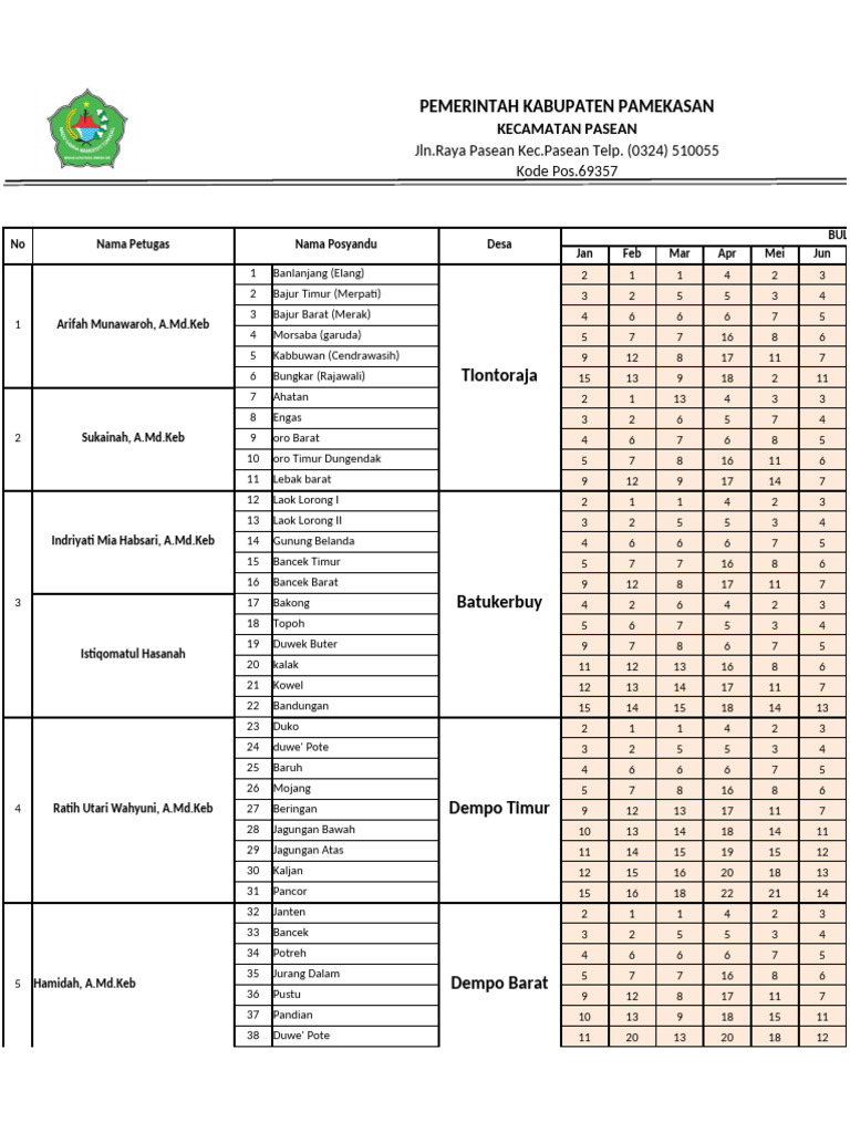 Jadwal Posyandu PKM Pasean 2024 | PDF