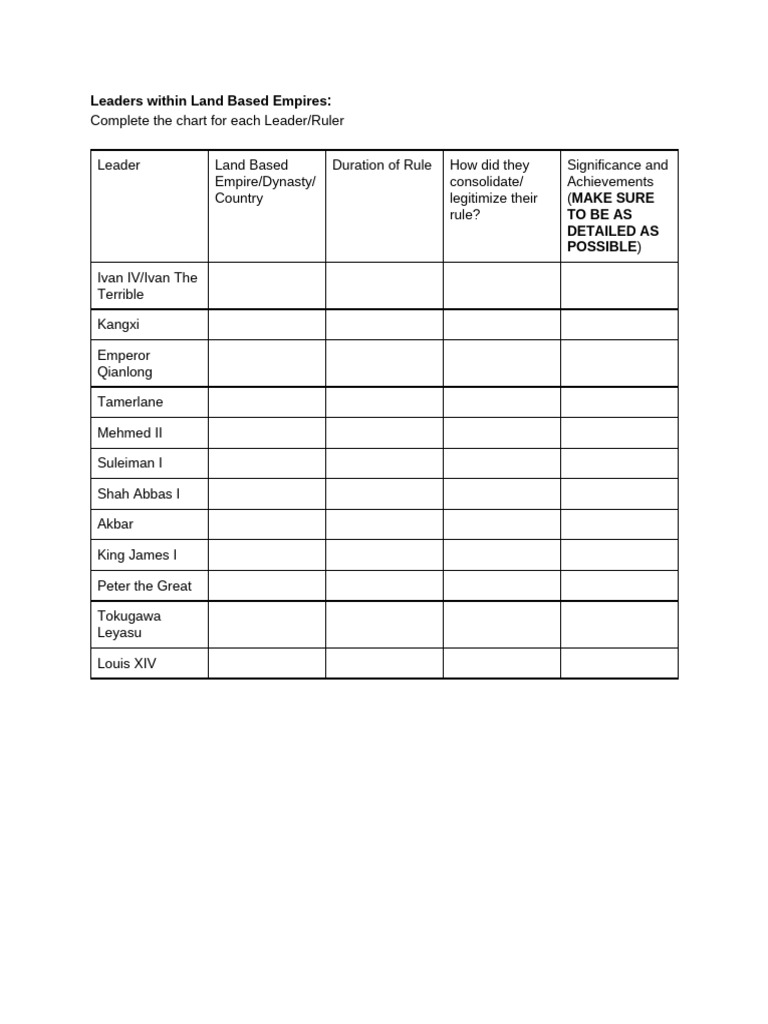 Unit 3 Leader Chart | PDF