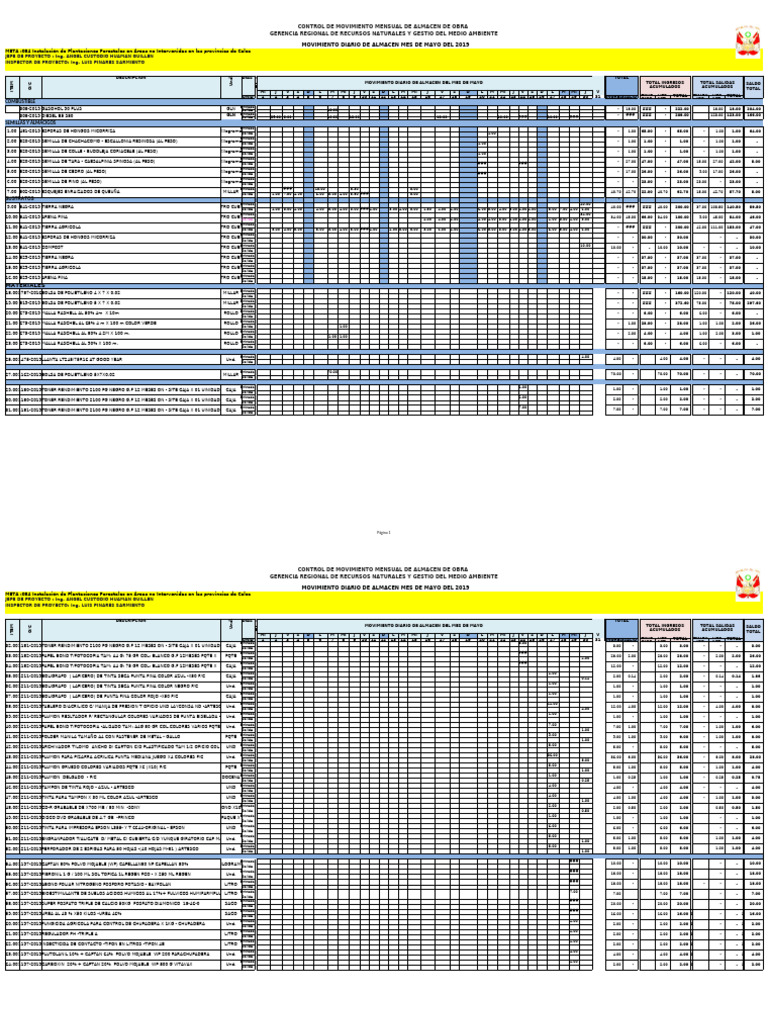 03 - Almacen Mov. Mayo 2019 | PDF
